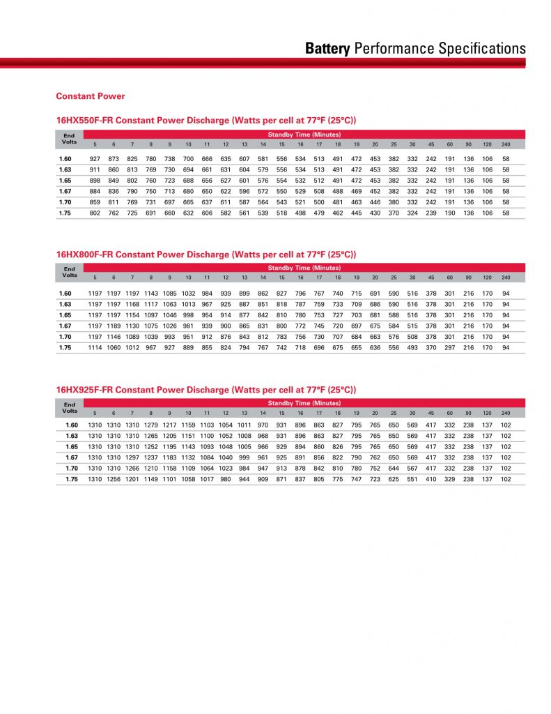 AM-HXFT-PS - Datasafe Batteries Canada