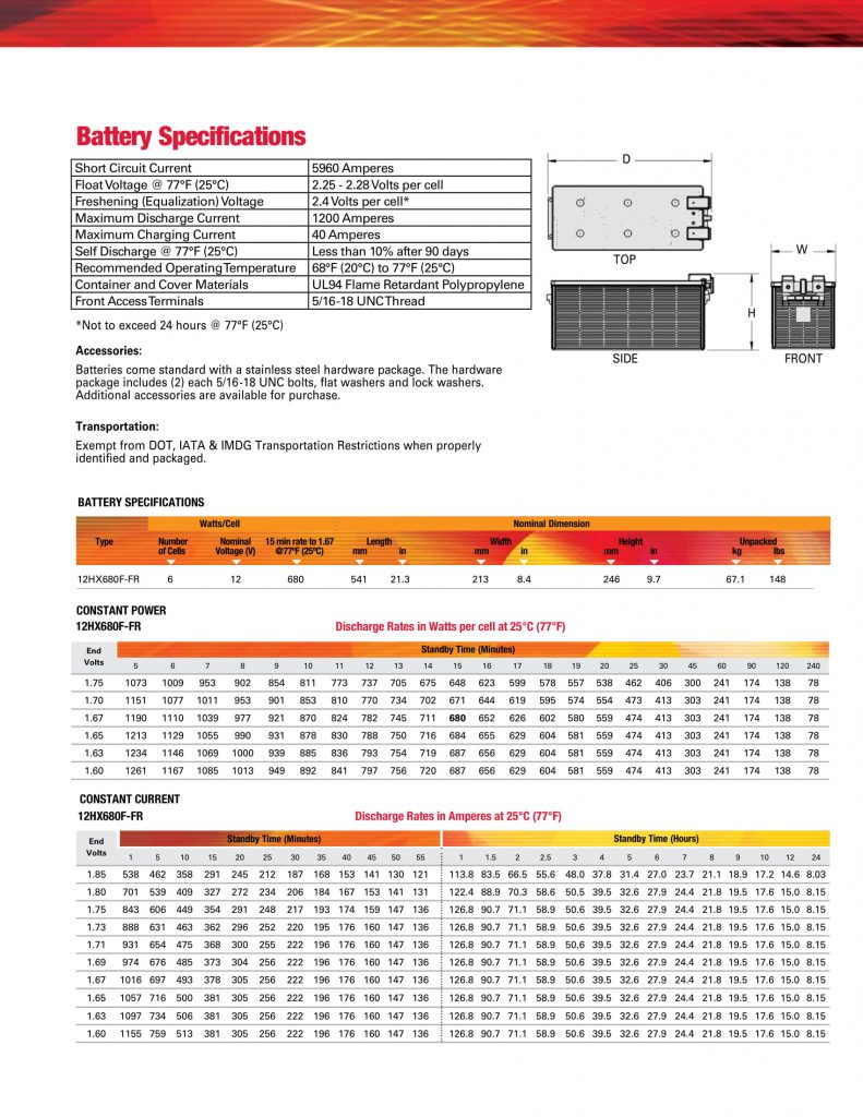 US-HXFT680-RS - Datasafe Batteries Canada